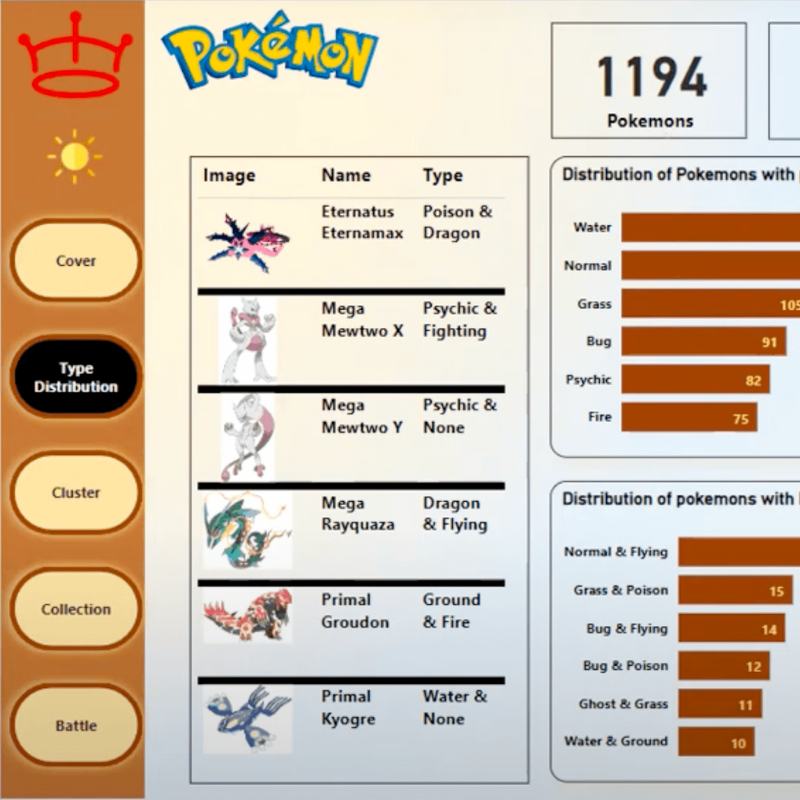 Pokemon Analysis - AngelHack