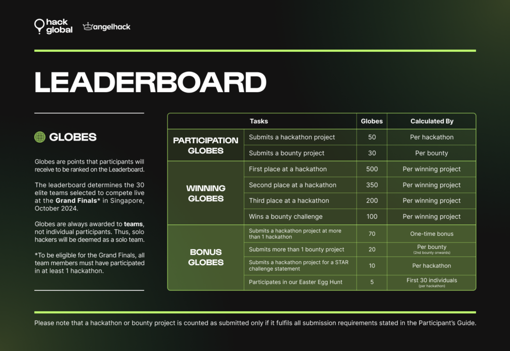 The Global Hackathon Series goes to Bangalore 🇮🇳 - AngelHack