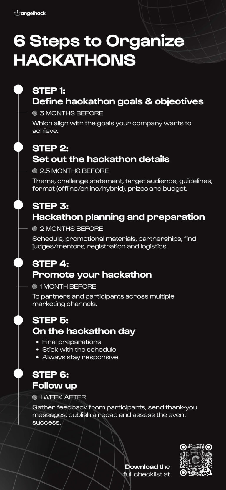 How to organize a hackathon: a complete guide