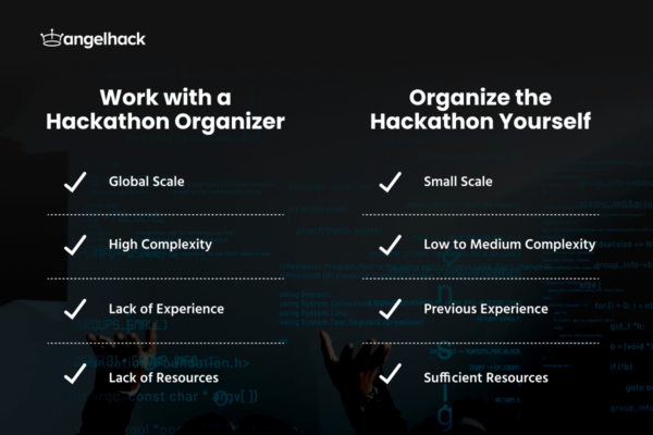 Hackathon Agency: 9 Things to Look for - AngelHack