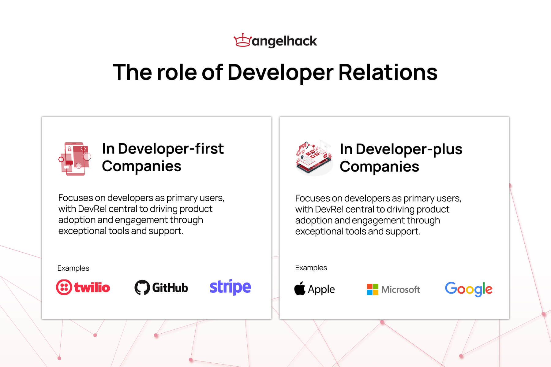 DevRel Explained: How to Engage and Empower Developers